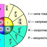 Труба ПП СТЕКЛО. Ф25*3,5 (PN 20, палка 2м) ViEiR (4шт) купить на OZON по низкой цене (1871194296)